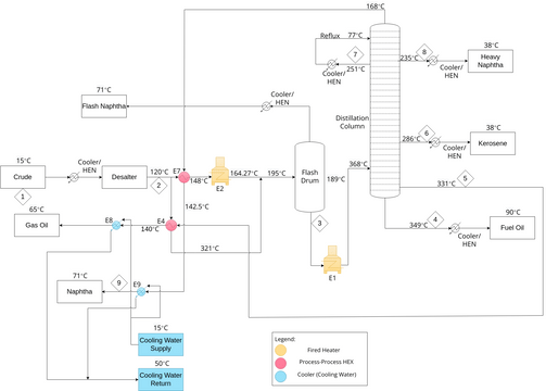 How To Draw Component Diagram In Visual Paradigm Component D